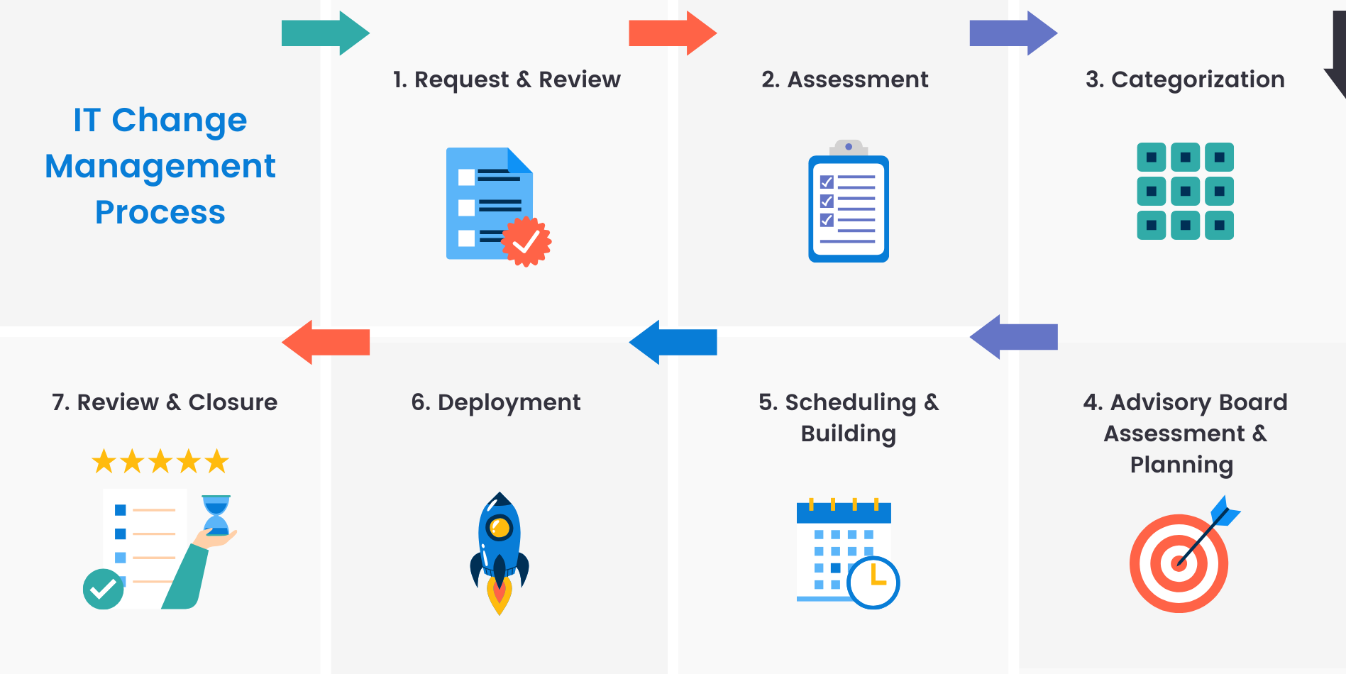 What Is IT Change Management A Comprehensive Overview What Is IT Change Management A Comprehensive Overview